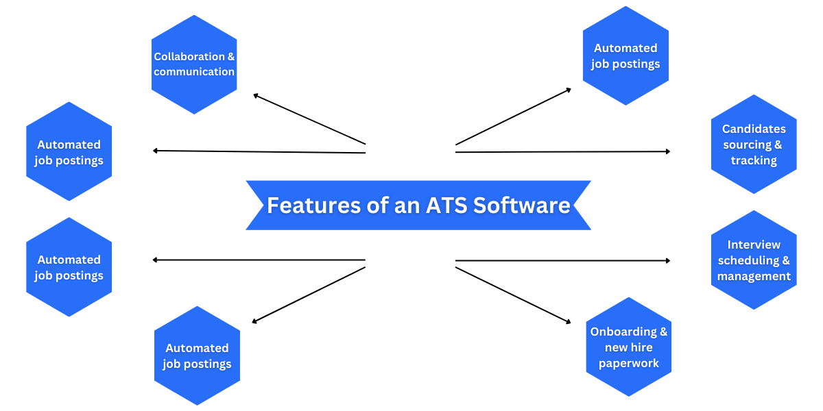 ATS: A Complete Guide for Recruiters