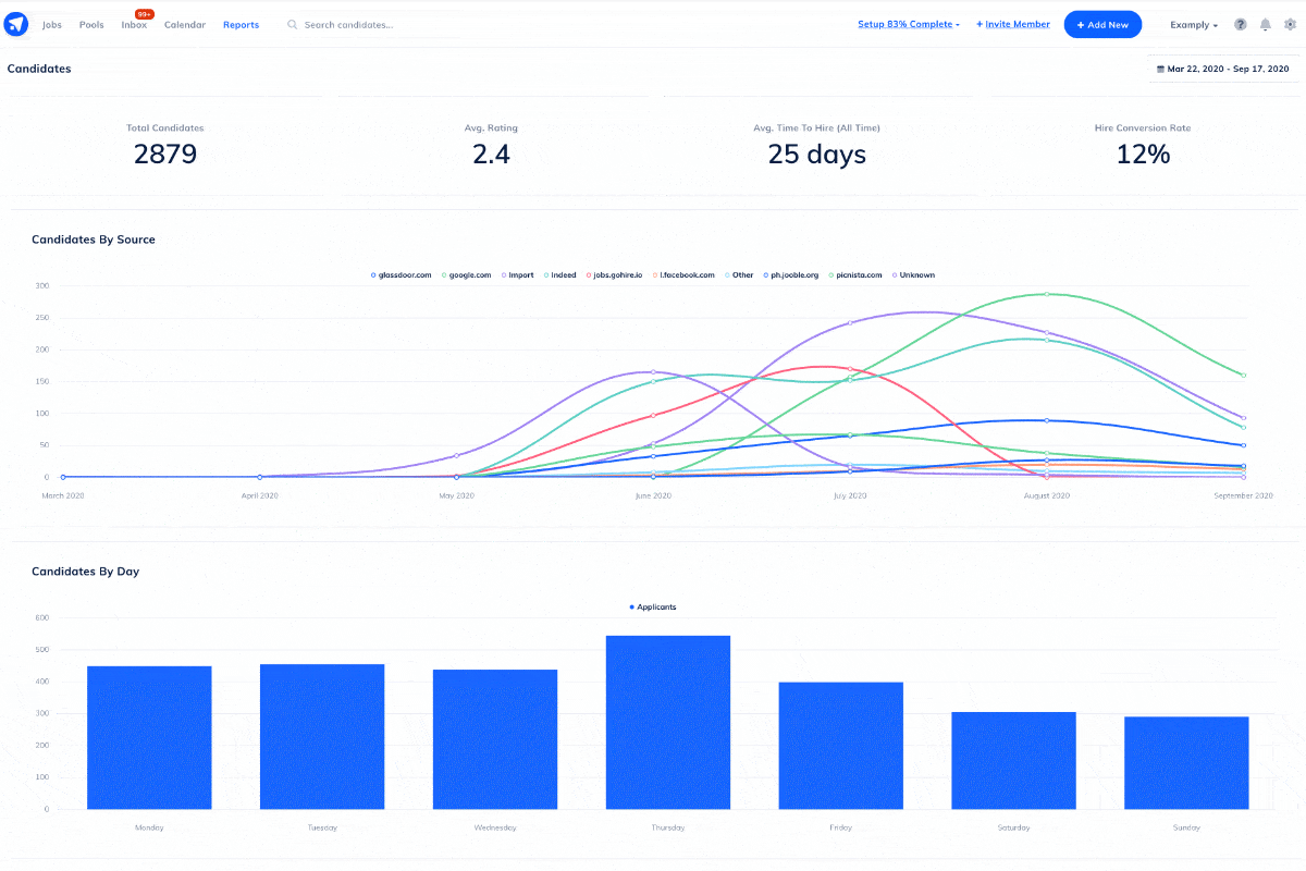 Data Driven Hiring - GoHire