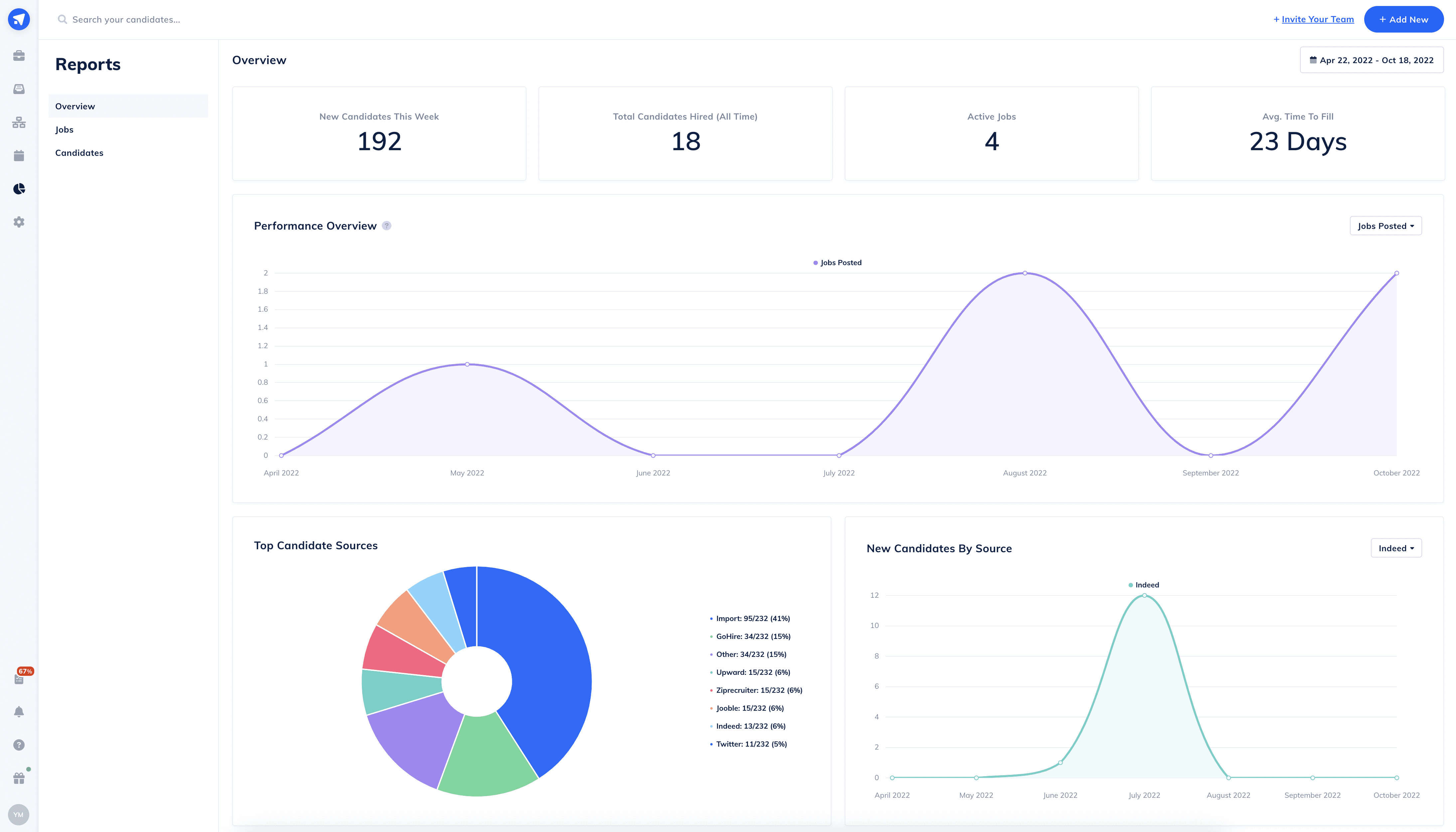 7 Best Saas Tools For Startups